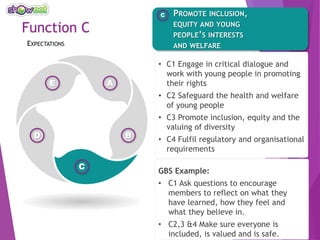 National occupational standards functional map for gbs | PPT