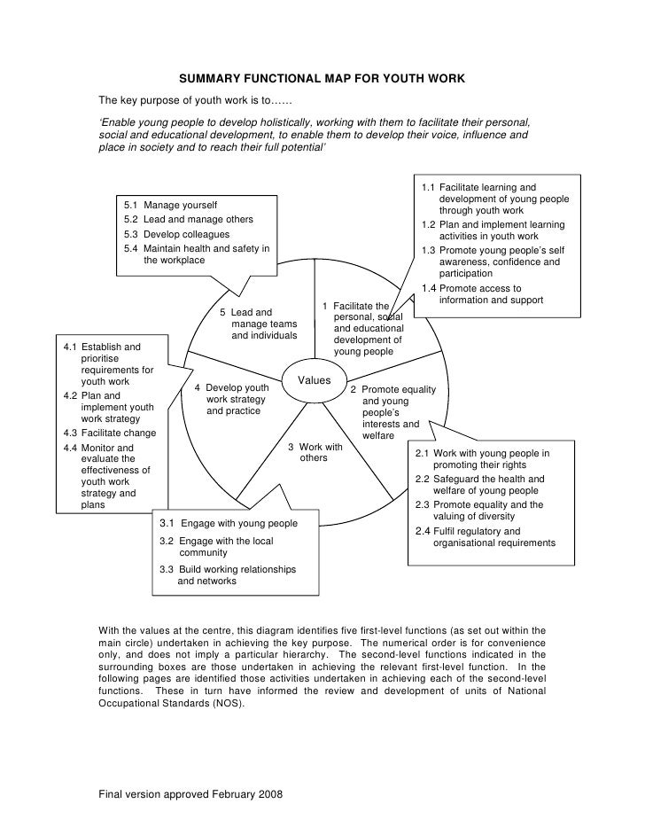 National Occupational Standards for Youth Work