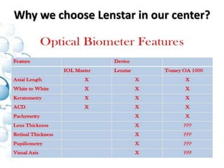 National Ocular Biometry Course (NOBC) 2015 An echoslide presentation ...