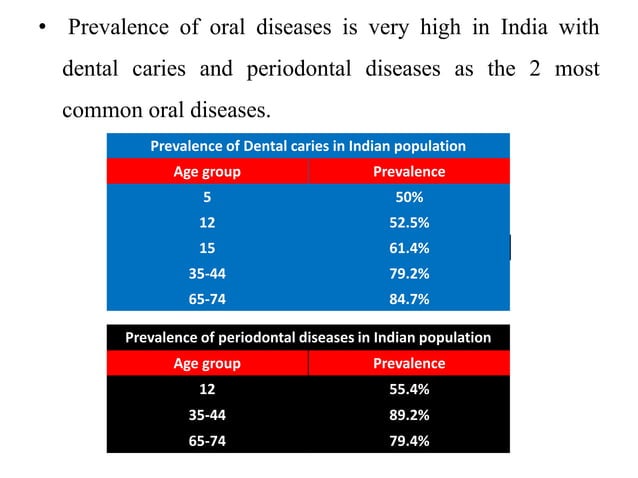 National oral health policy | PPT