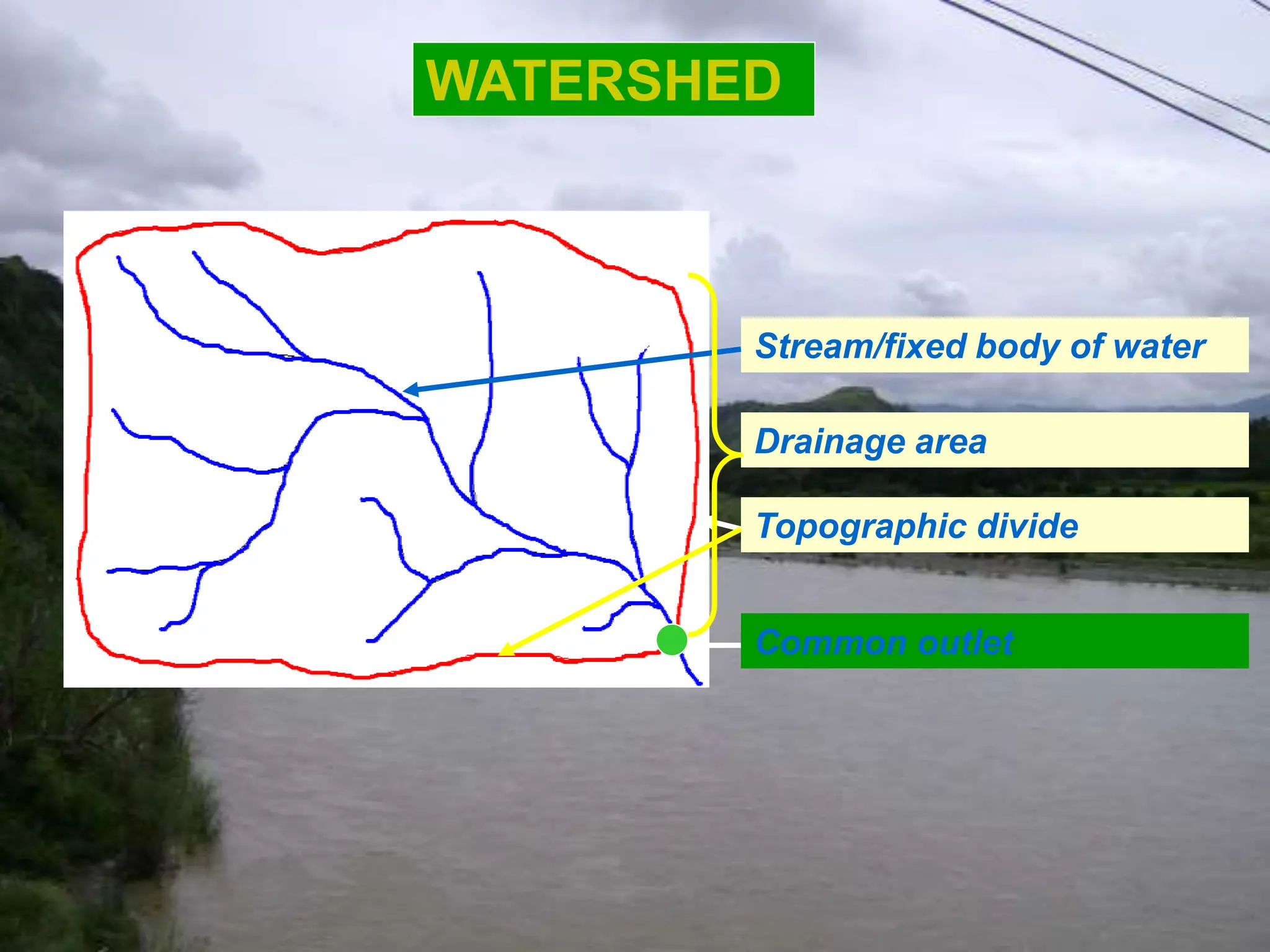 National Orientation IWMP ON WATERSHED.ppt