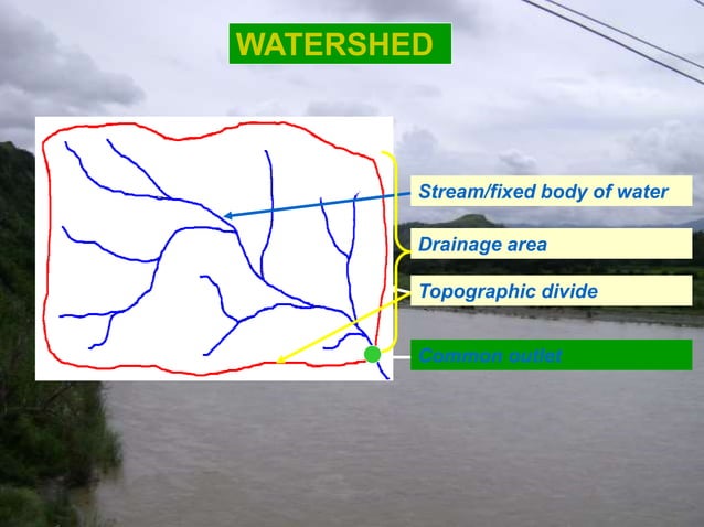 National Orientation IWMP ON WATERSHED.ppt