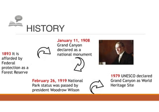 National parks presentation slide | PDF