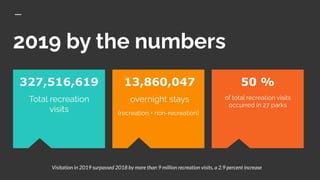 National Parks | 2019 Visitor Statistics | PDF