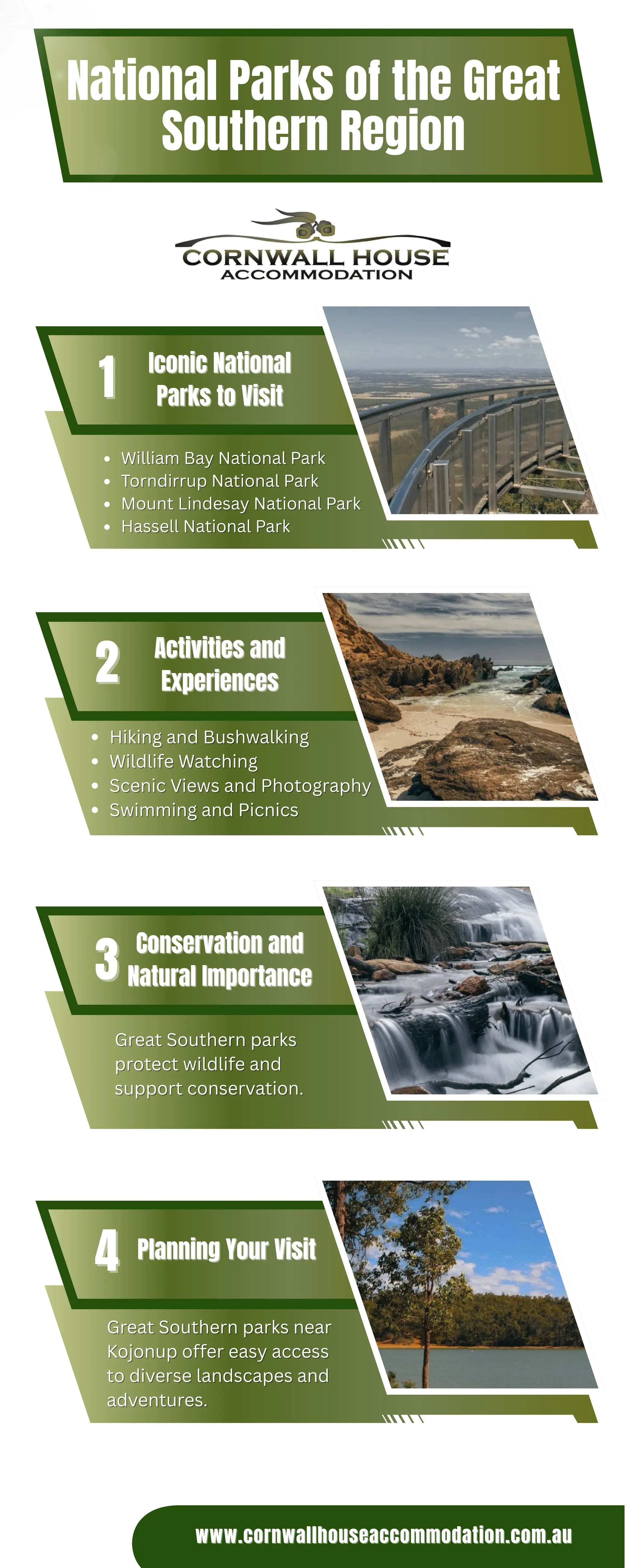 National Parks of the Great Southern Region | PDF