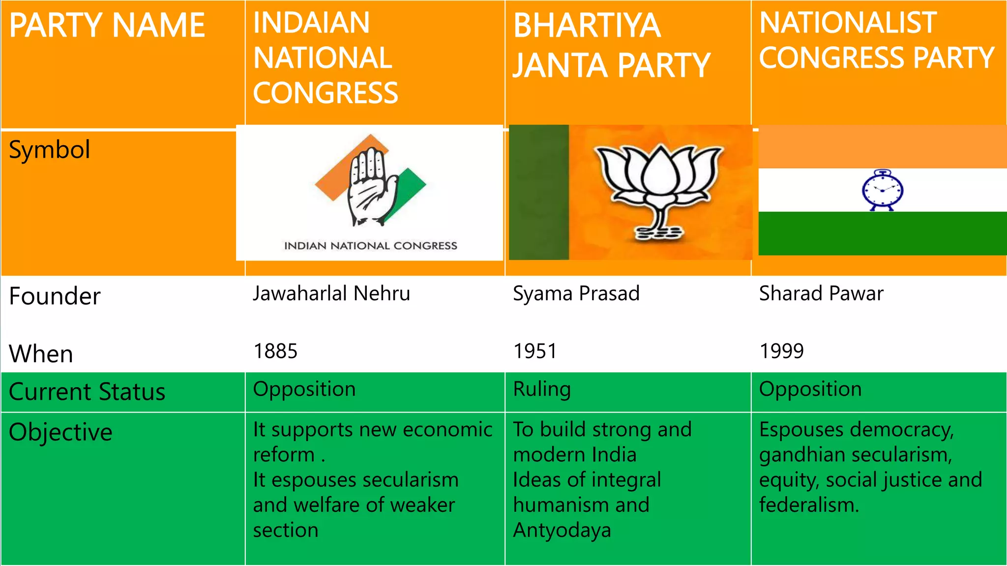 NATIONAL parties 2.pptx