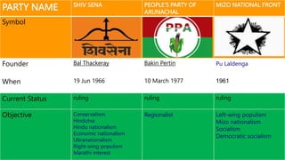 NATIONAL parties 2.pptx | Hinduism | Religion & Spirituality