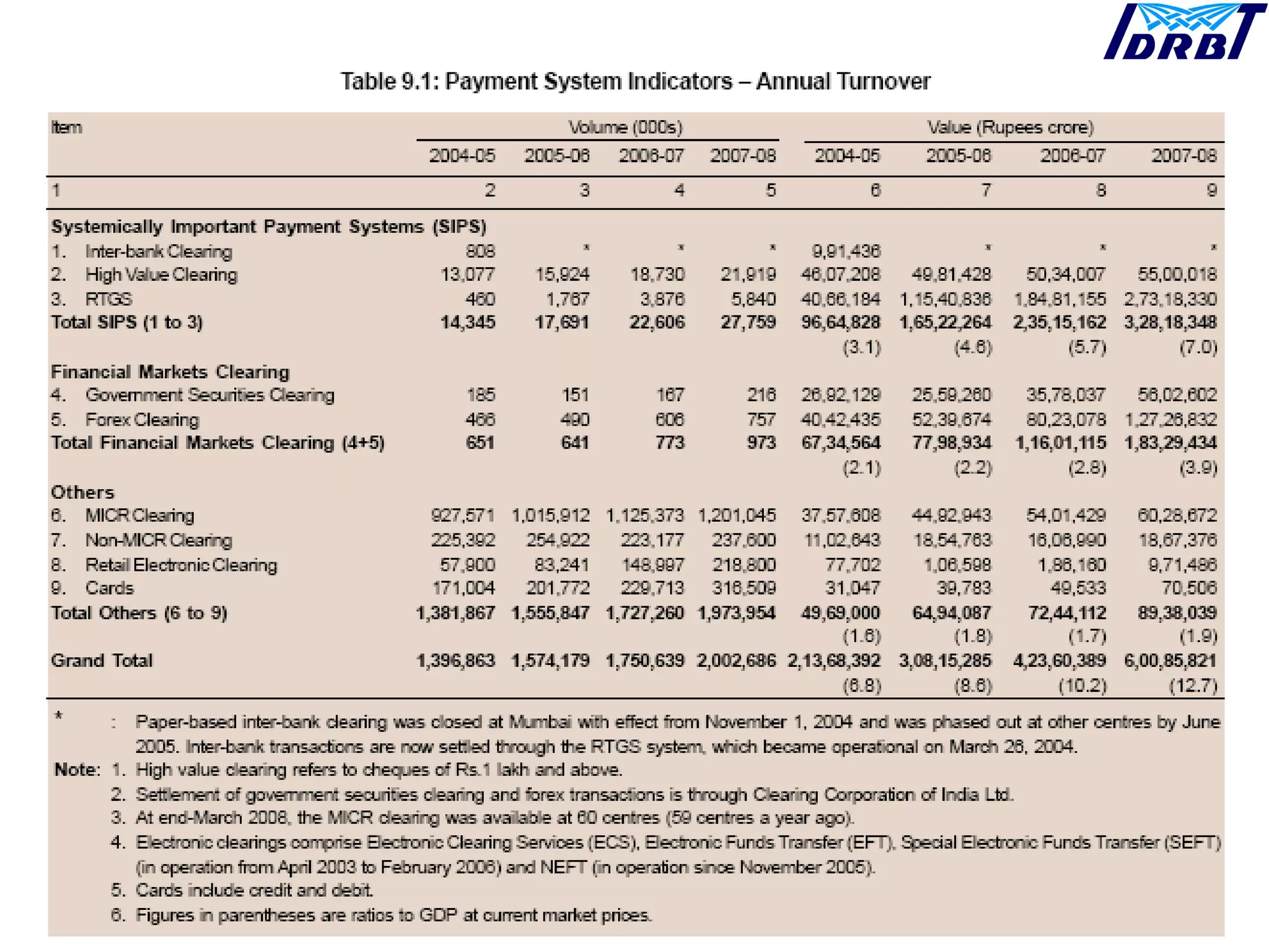 National payment system architecture | PPT