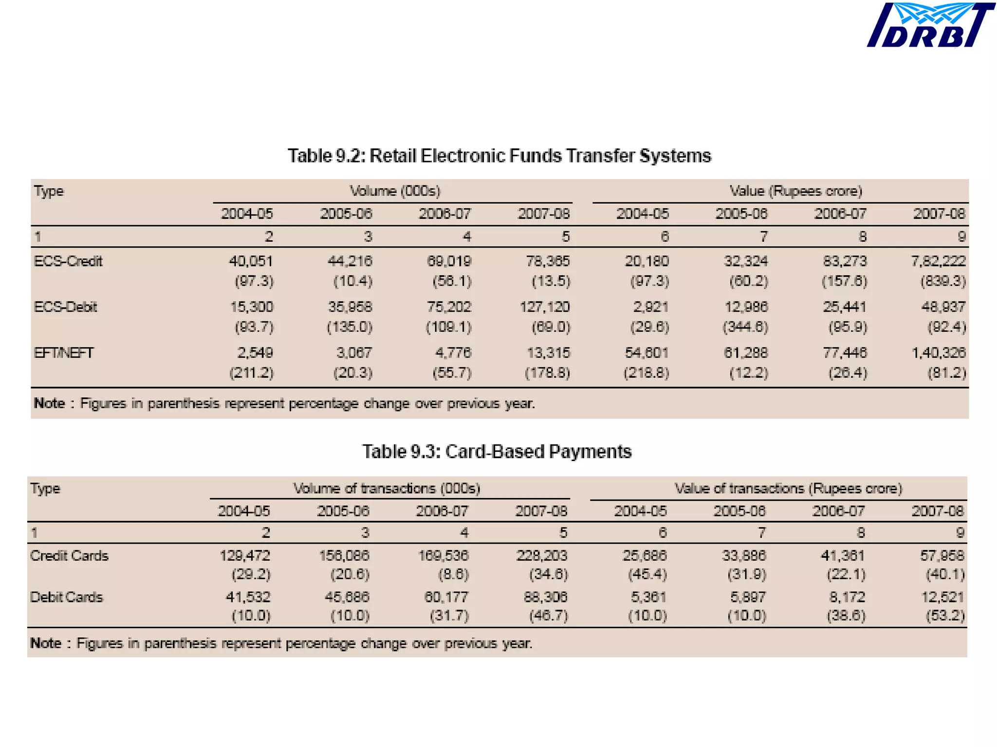 National payment system architecture | PPT