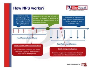 National pension scheme(nps) | PPTX
