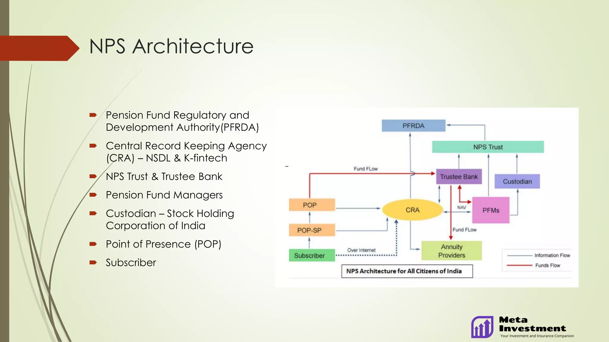 National Pension Scheme(NPS).pdf