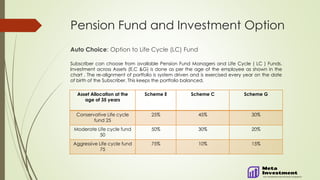 National Pension Scheme(NPS).pdf