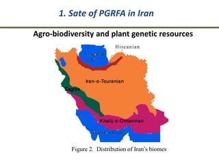 National PGR Strategy for Iran | PPT