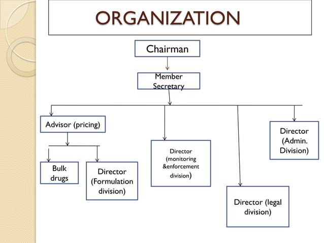 National pharmaceutical pricing athourity (nppa) | PPTX | Commodities ...