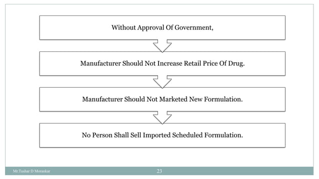 National pharmaceutical pricing authority with drugs price control ...