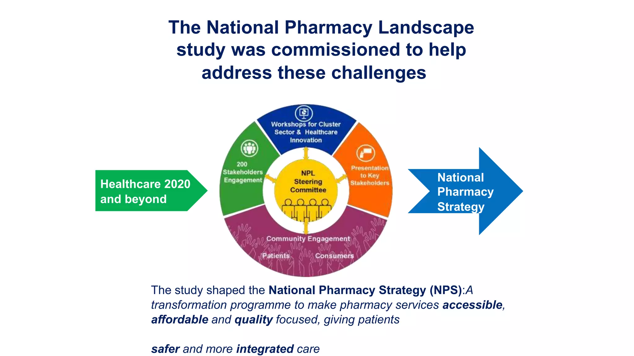 National Pharmacy Strategy Information Pack PPT,,,,,,,1.pptx