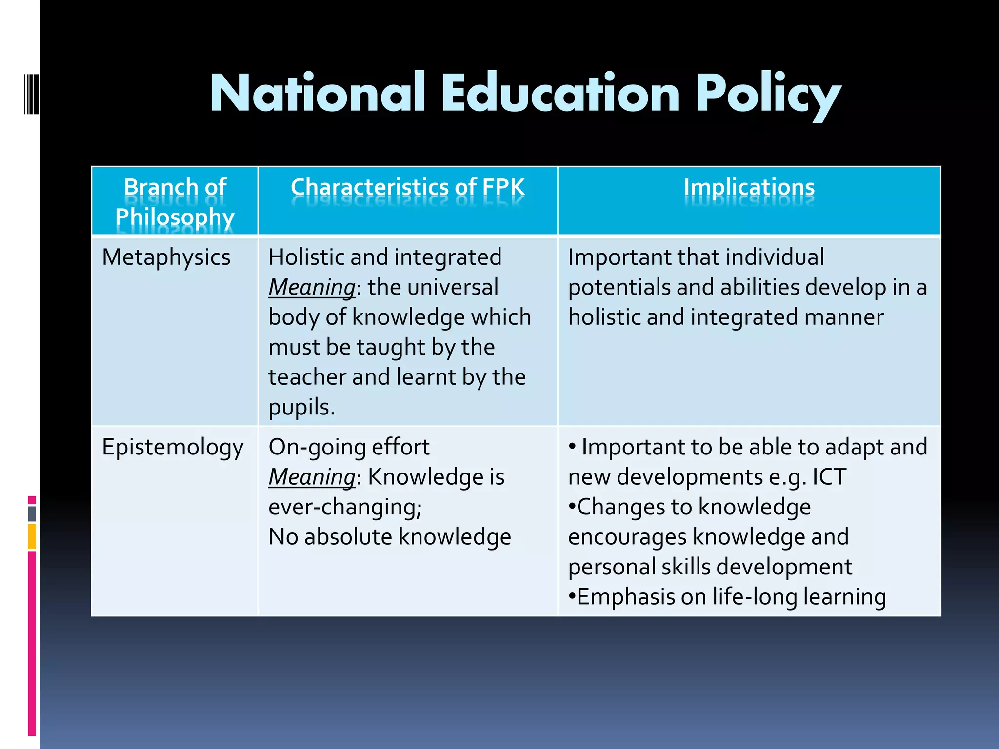 National philosophy of education | PPTX