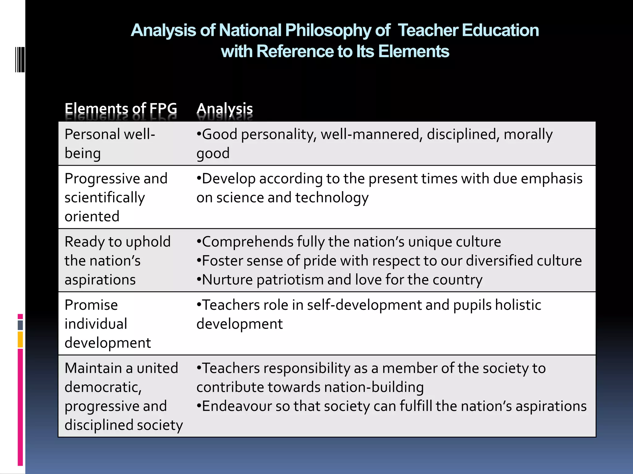 National philosophy of education | PPTX