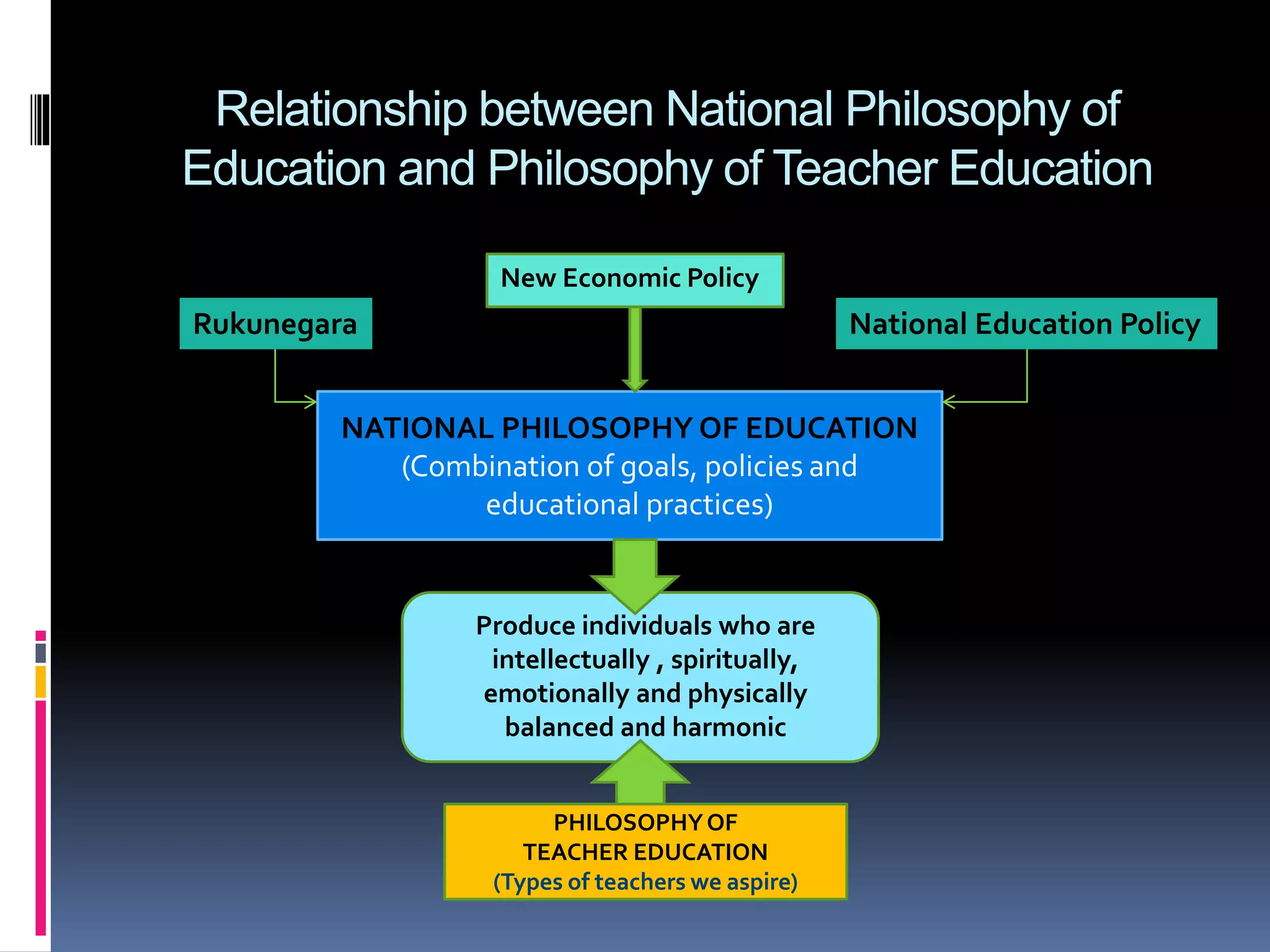 National philosophy of education | PPTX