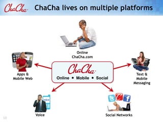 ChaCha Advertising Overview | PPTX