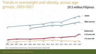 National Policy in Addressing Overweight and Obesity_19 June 24 TC.pptx
