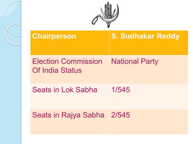 Indian Constitution: National Political Parties in India | PPTX