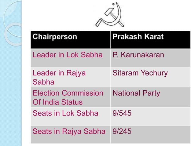 Indian Constitution: National Political Parties in India | PPTX