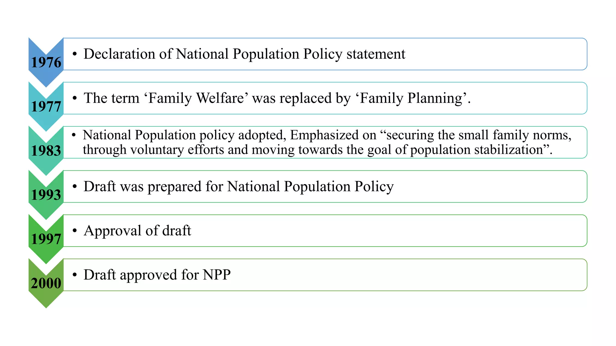 National Population Policy.pptx
