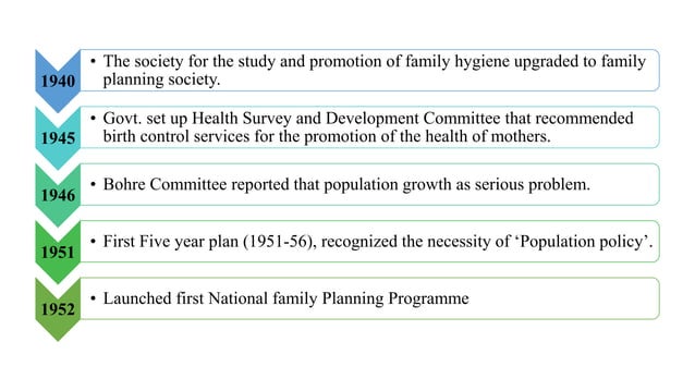 National Population Policy.pptx