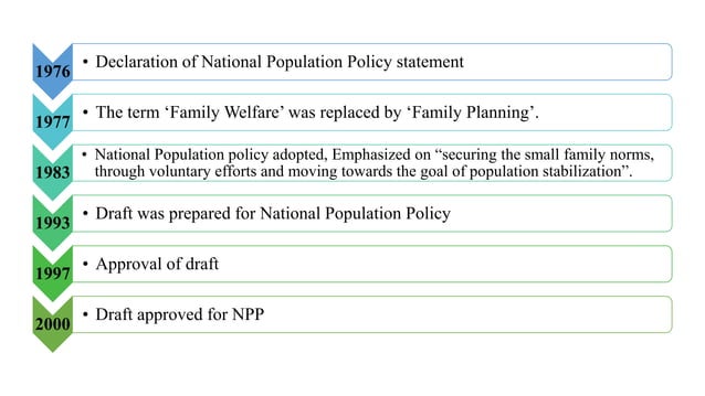 National Population Policy.pptx