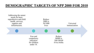 National Population Policy.pptx