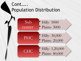National Population Policy And Programme.pptx