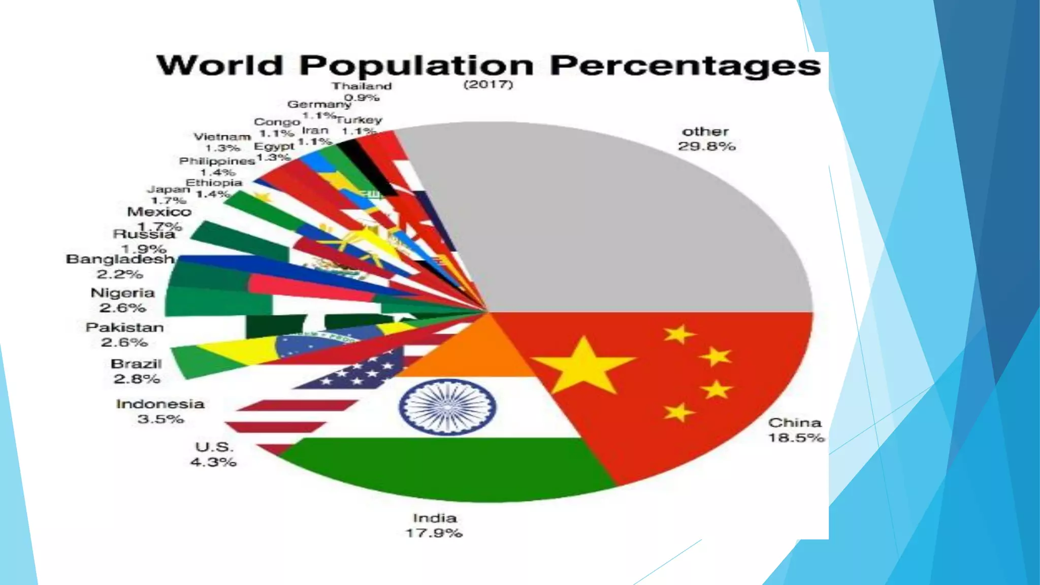 National population policy ppt | PDF