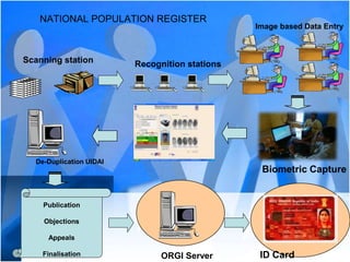 National population register, india, census 2010 | PPTX