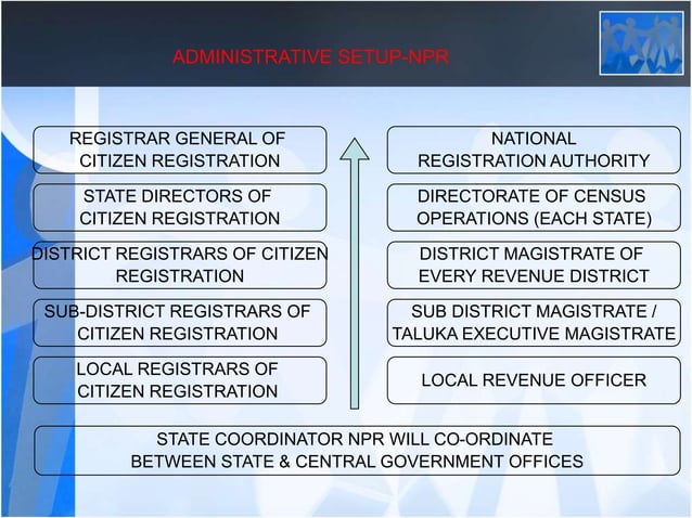 National population register, india, census 2010 | PPT