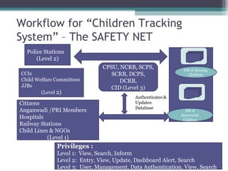 National portal on track child by NIC | PPT