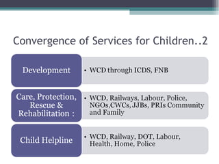 National portal on track child by NIC | PPT