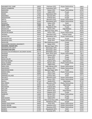 National post code directory | PDF