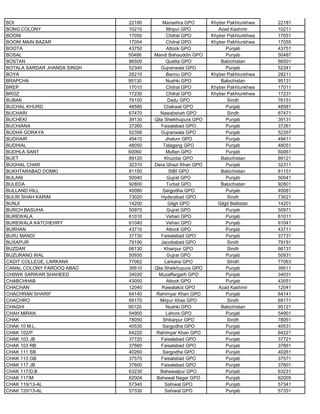 National post code directory | PDF