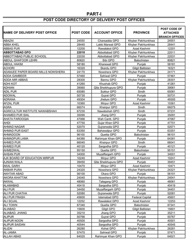 National Post Code Directory PDF national-post-code-directory-pdf