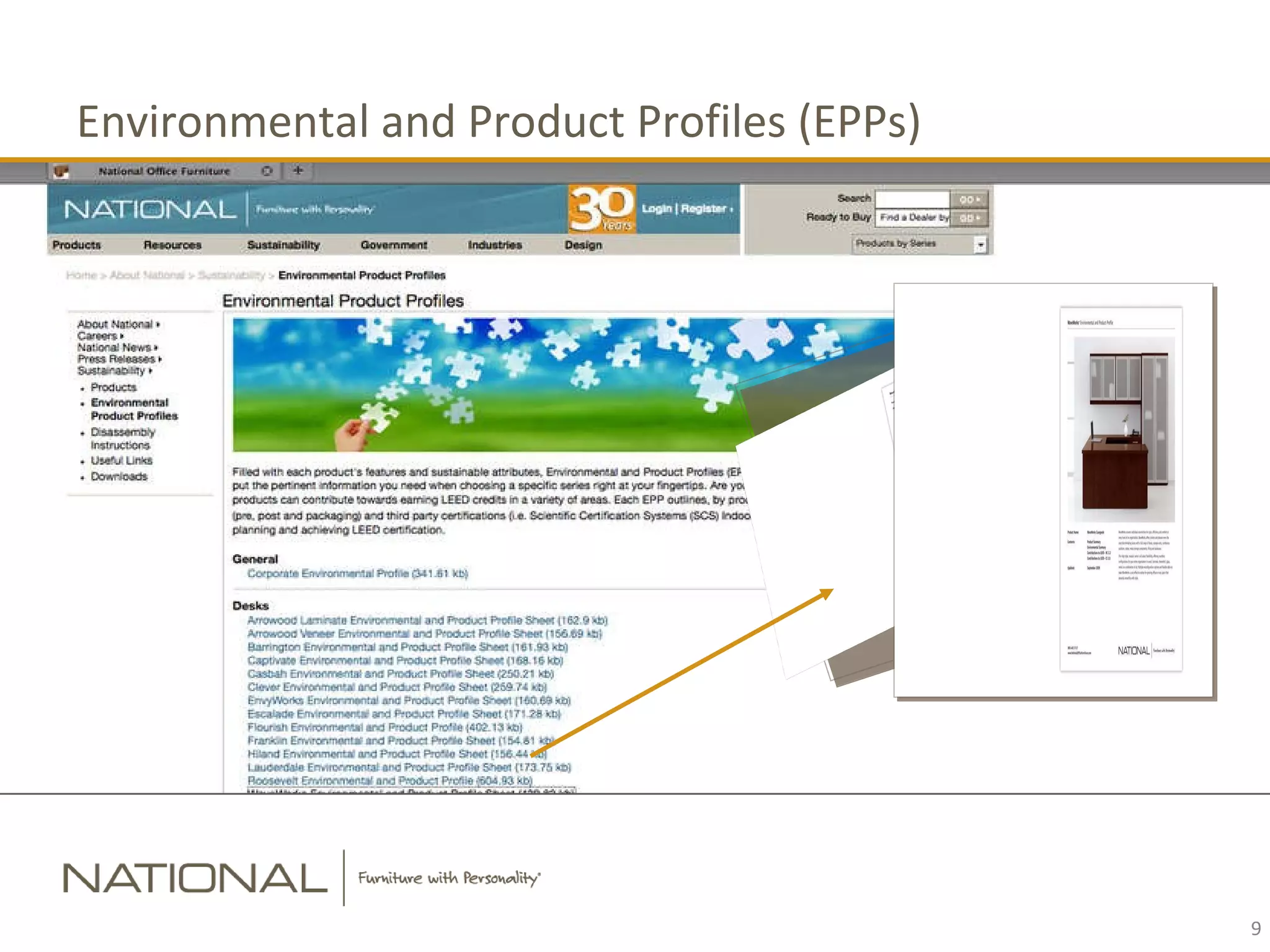 National Power Point Presentation | PPT | Science