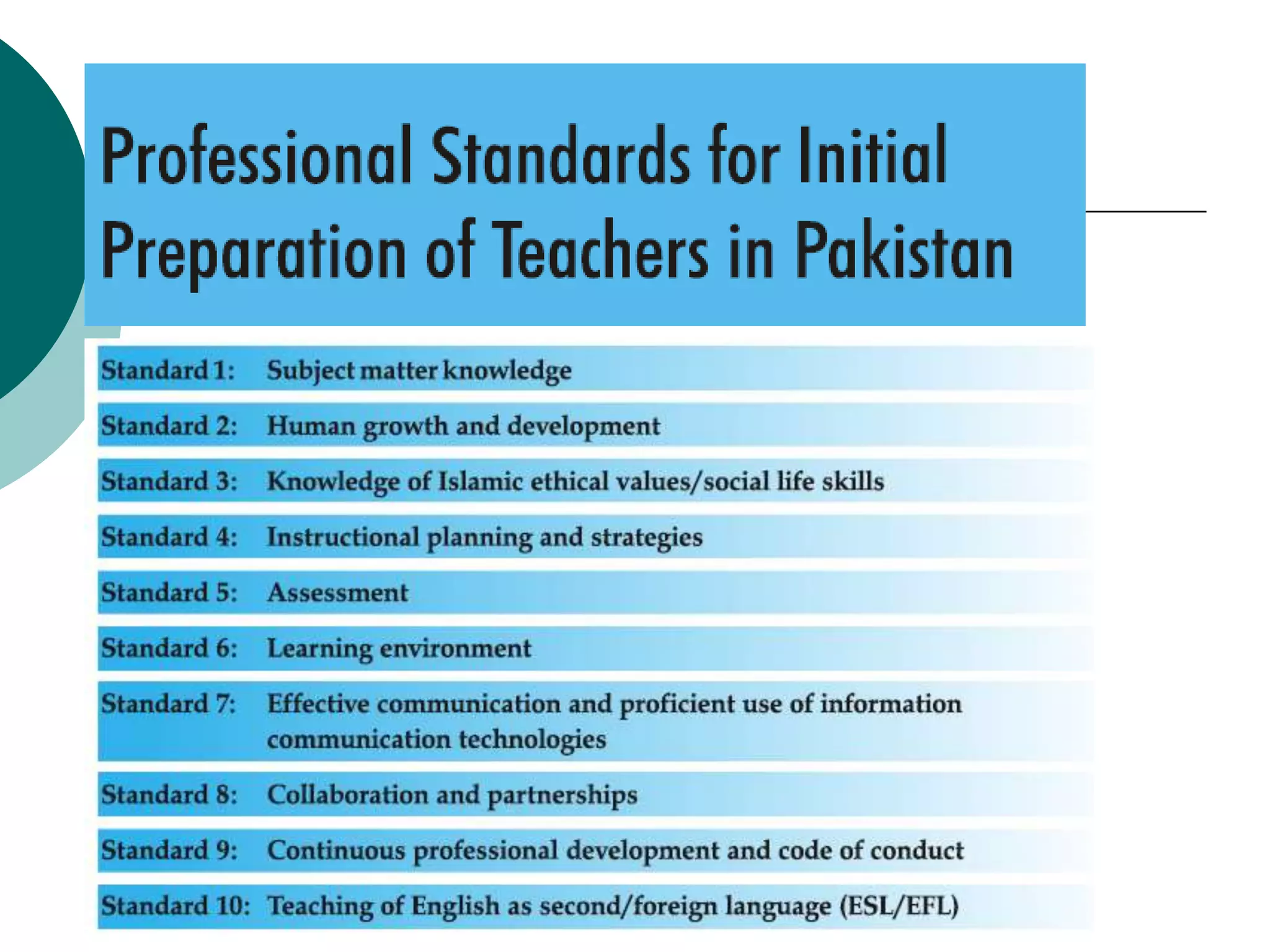 National professional standards for teachers in pakistan | PPT