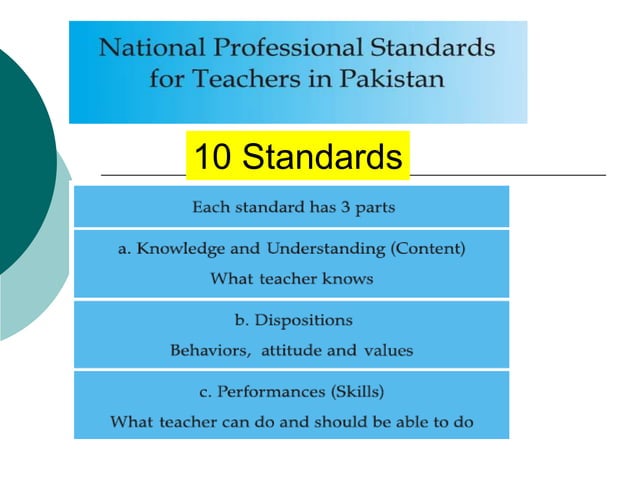 National professional standards for teachers in pakistan | PPT
