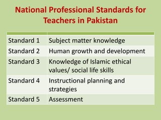 National Professional Standards for Teachers in Pakistan.pptx