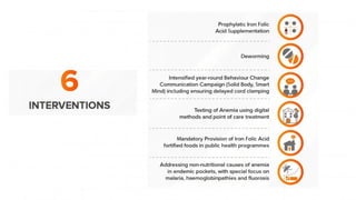 National programme for anemia prevention.pptx
