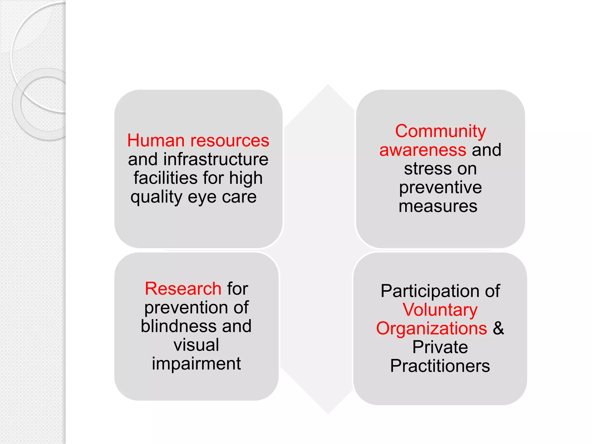 National programme for control of blindness and vision 2020 | PPTX