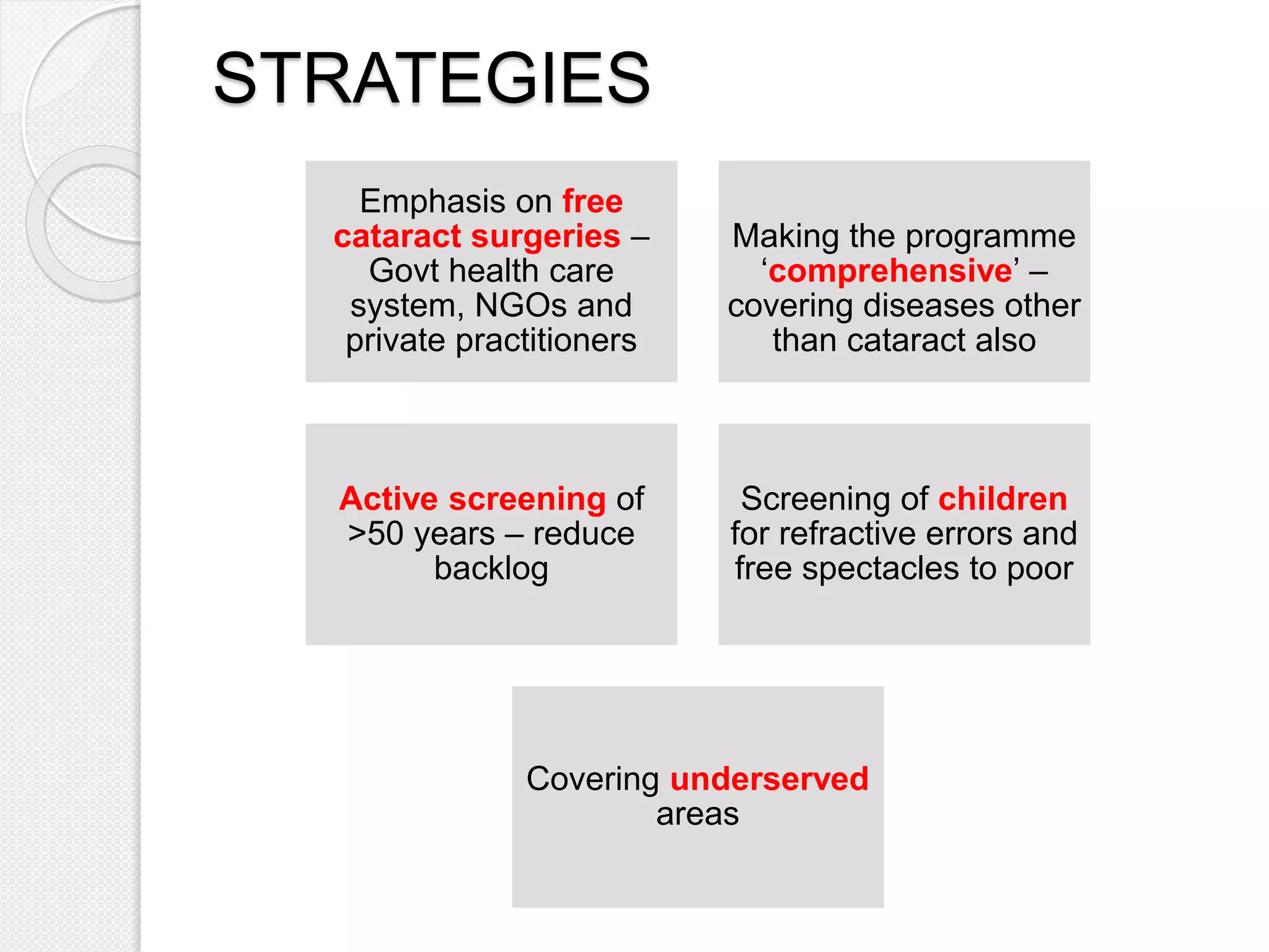 National programme for control of blindness and vision 2020 | PPTX