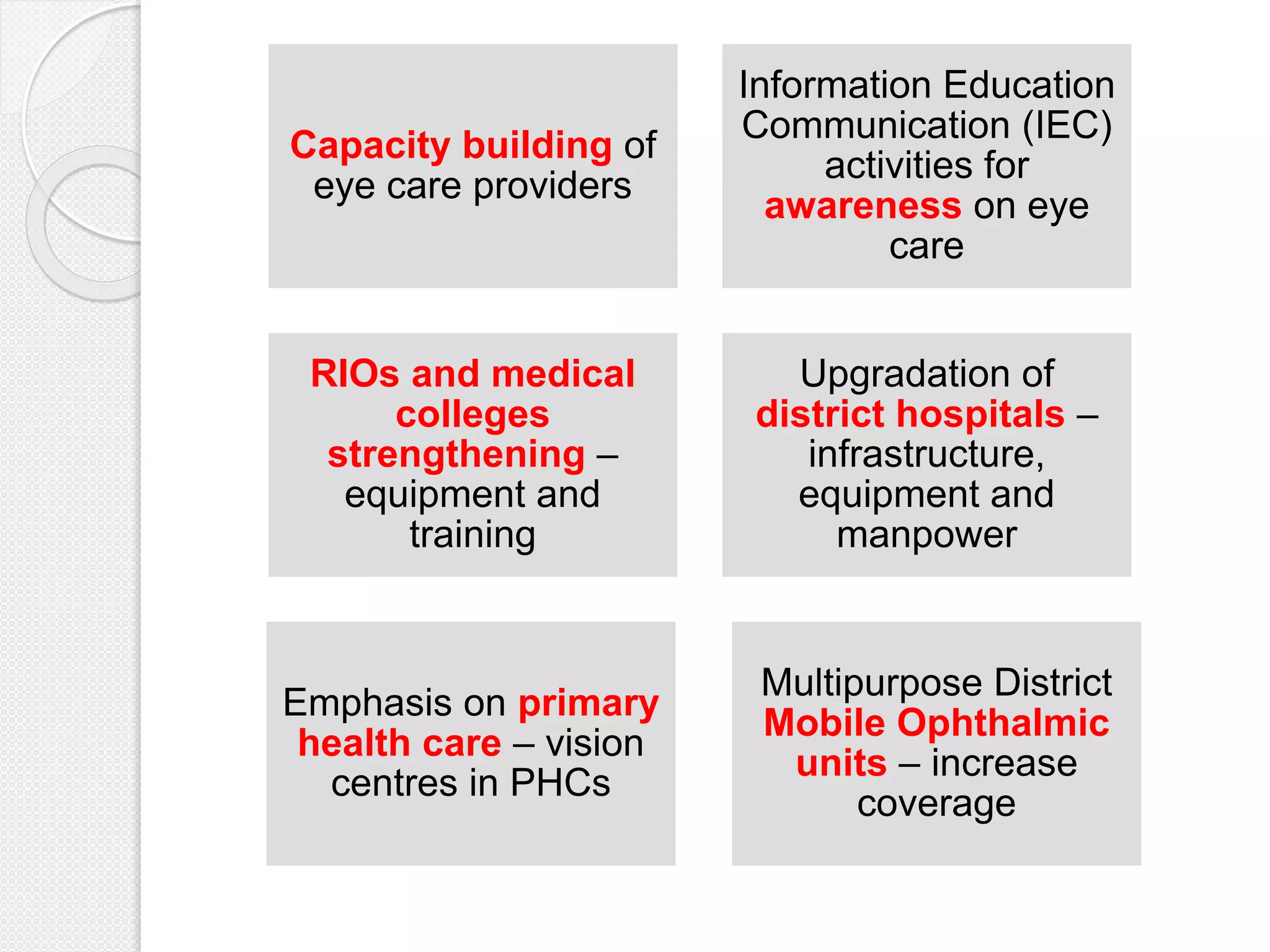 National programme for control of blindness and vision 2020 | PPTX