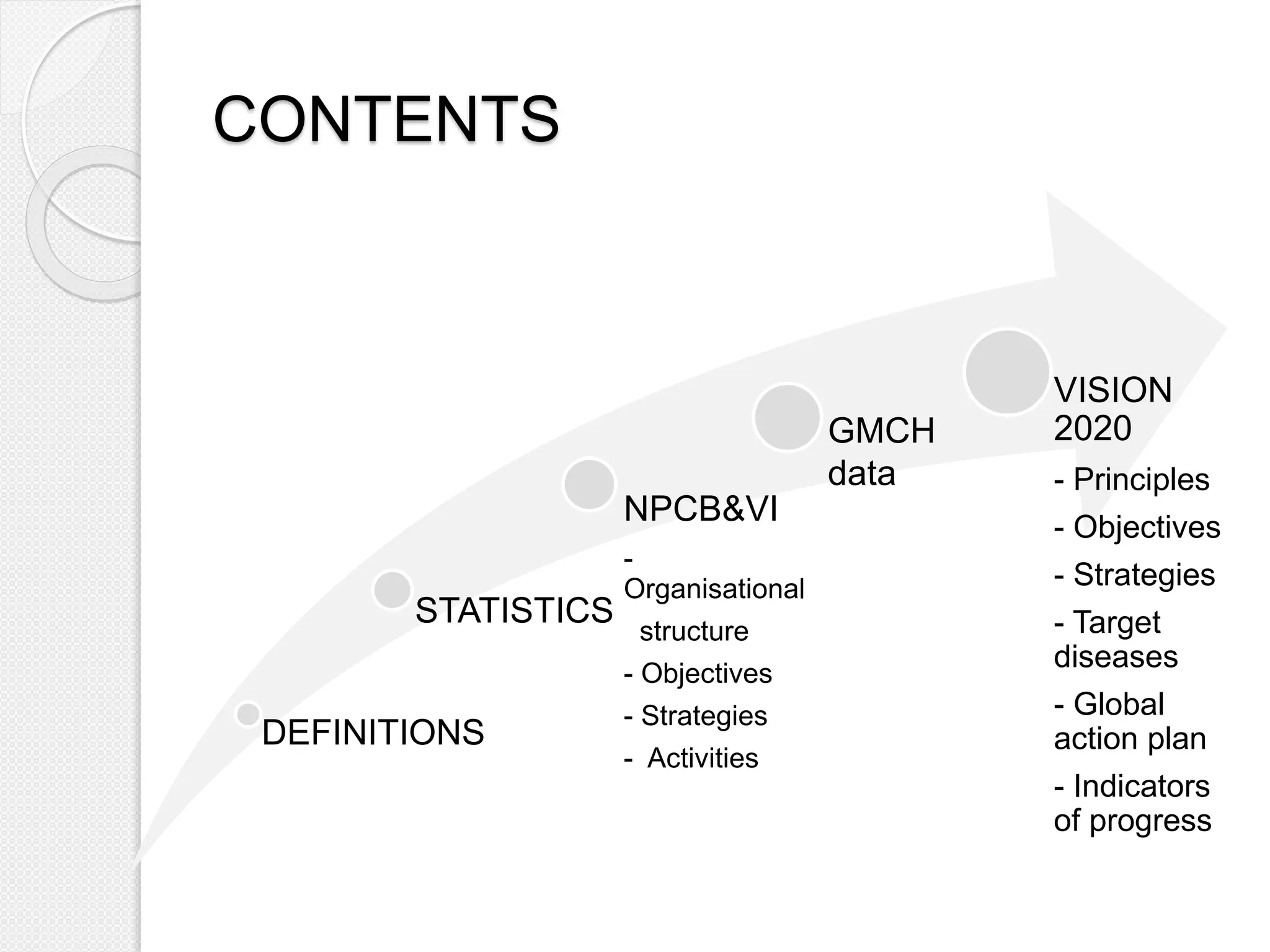 National programme for control of blindness and vision 2020 | PPTX