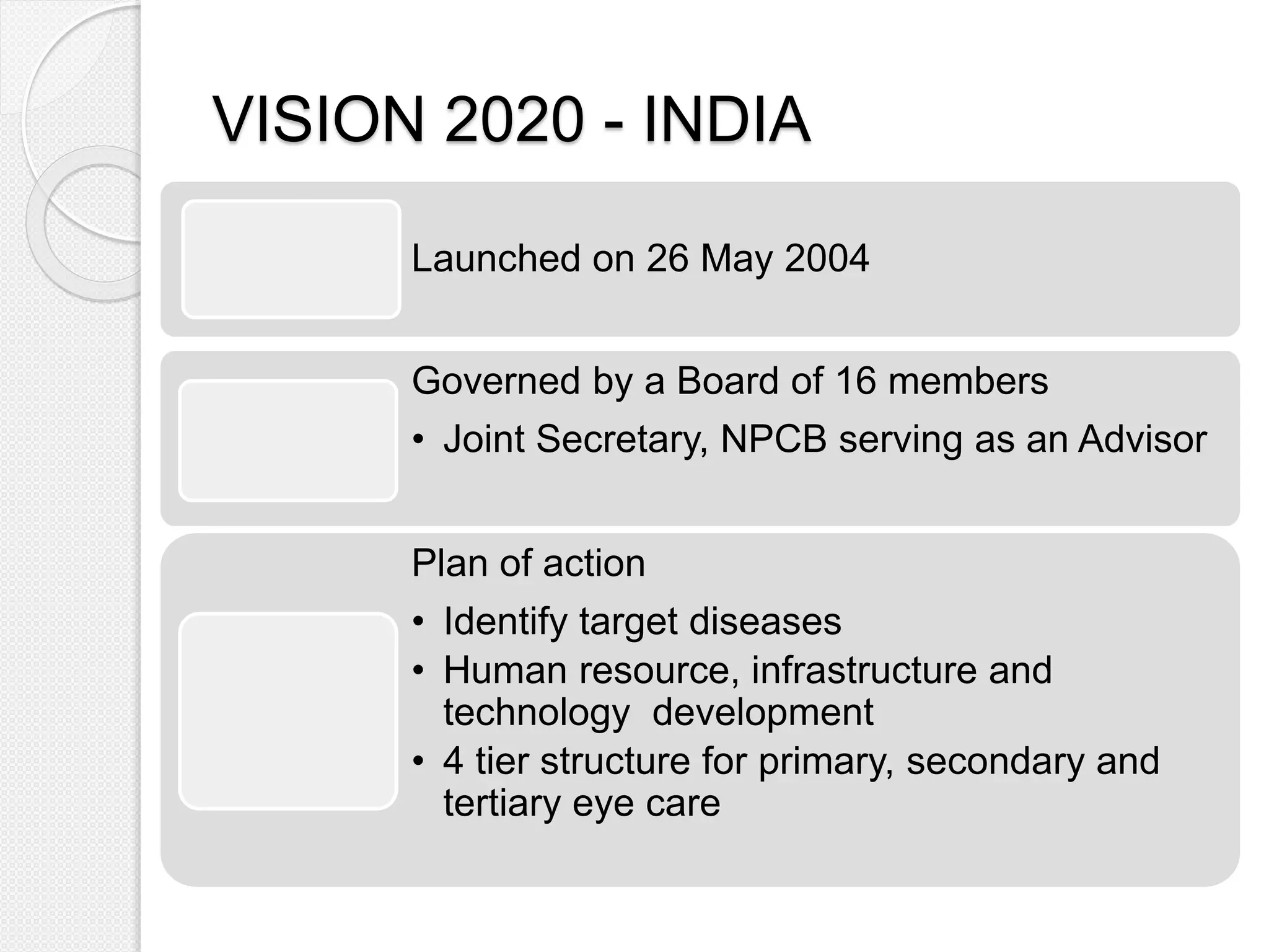 National programme for control of blindness and vision 2020 | PPTX